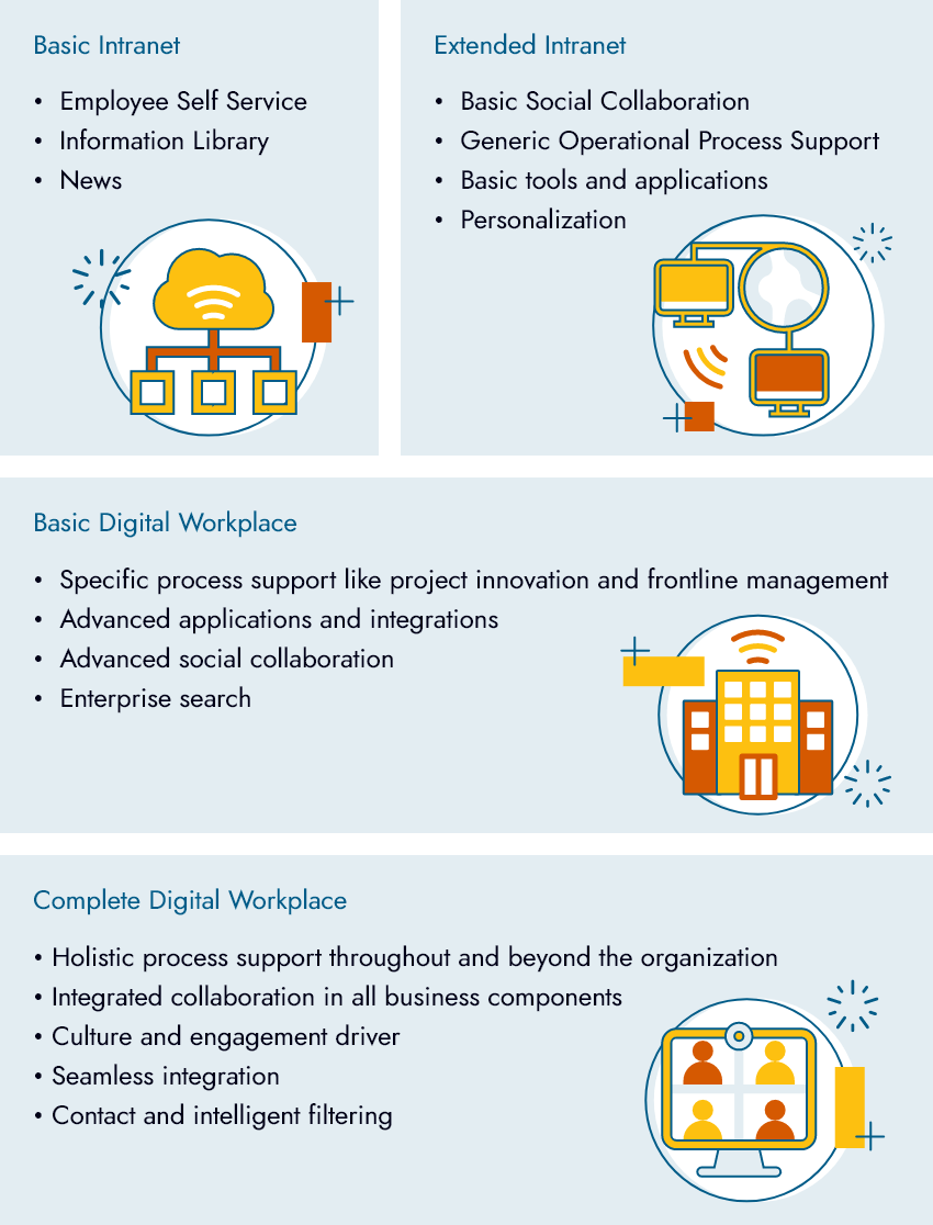 SharePoint Intranet | Helping Your Remote Teams to Work Better