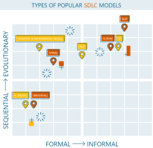 Software Development Models | Step By Step Guide