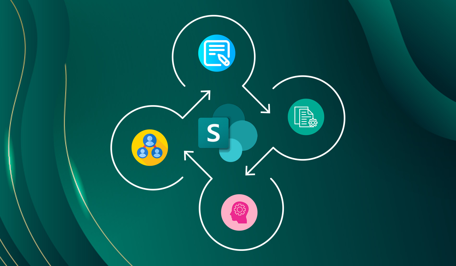 SharePoint Intranet Portal Design and Development