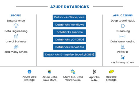 The Ultimate Guide to Microsoft Azure Databricks