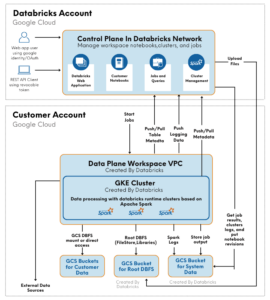 The Ultimate Guide to Microsoft Azure Databricks