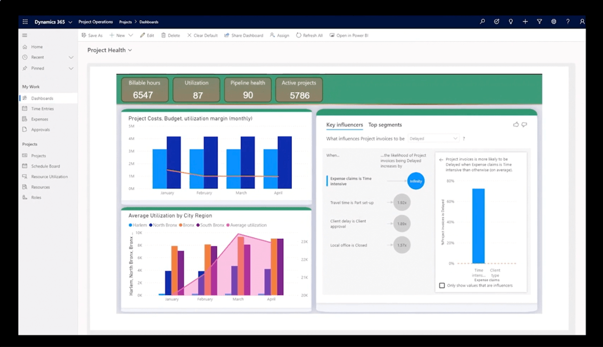 Guide to Different Modules of Microsoft Dynamics 365