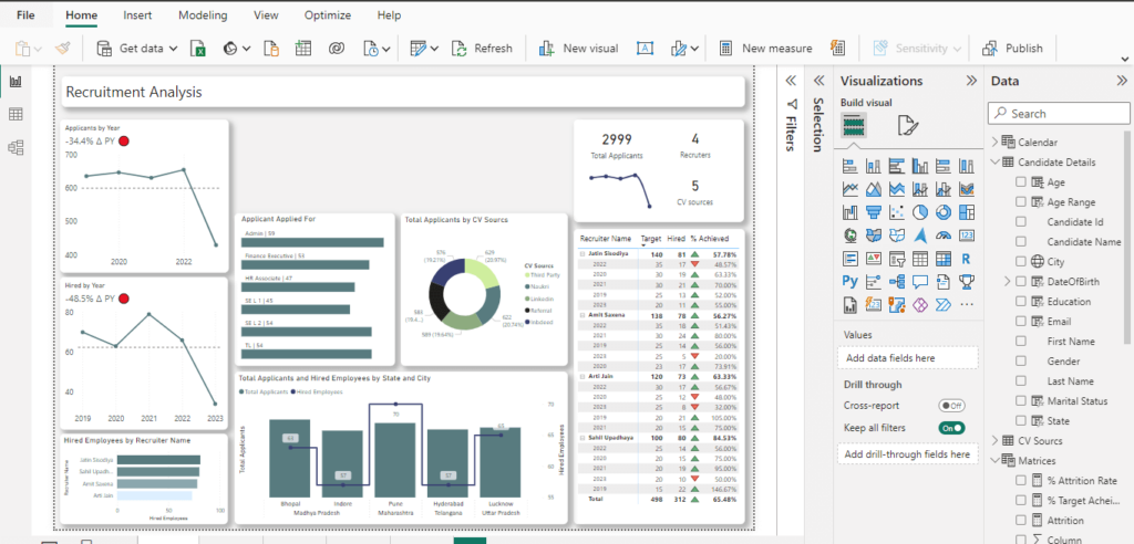 Deploying Power BI in Conjunction with SharePoint Online