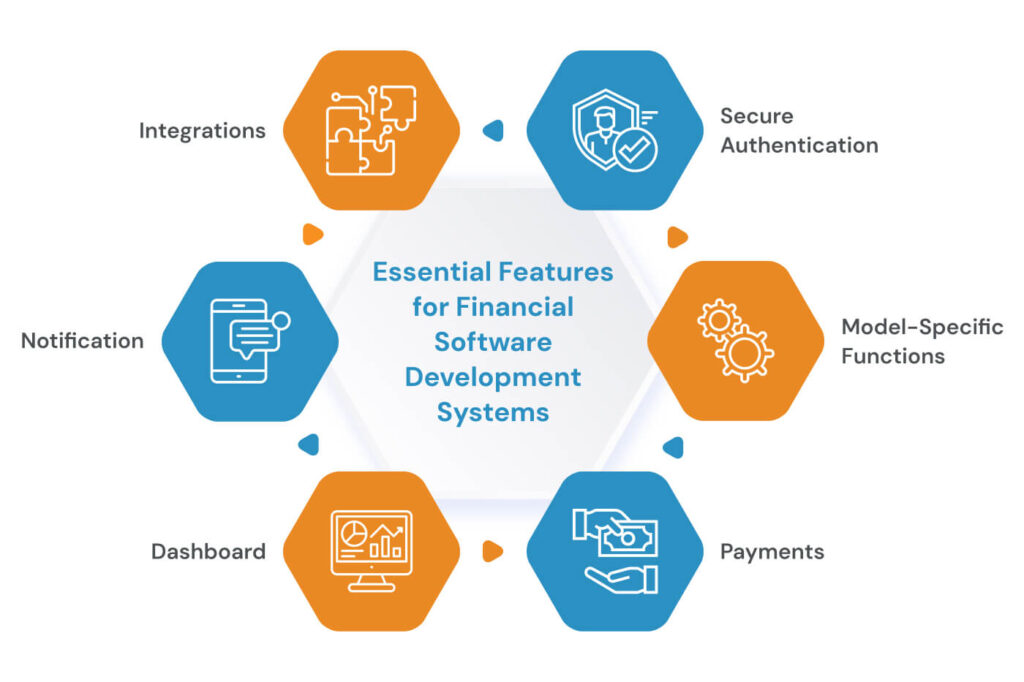 Guide to Financial Software Development for FinTech Business
