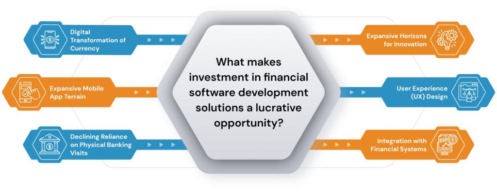 Guide to Financial Software Development for FinTech Business