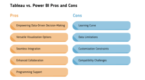 A Comparative Analysis of Power BI vs. Tableau