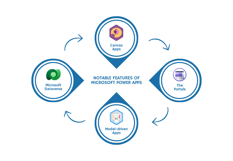 PowerApps Development Company | Power Apps Developers