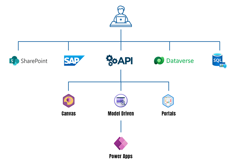 PowerApps Development Company | Power Apps Developers