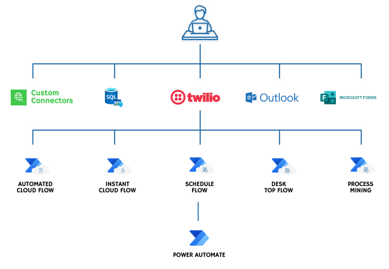 PowerApps Development Company | Power Apps Developers