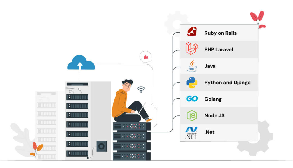 A Comprehensive Guide to Custom Web App Development in 2024