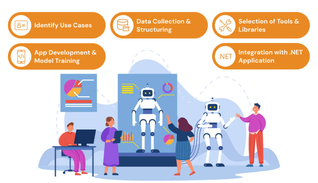 Guide Integrating Ai And Ml Into Net Applications