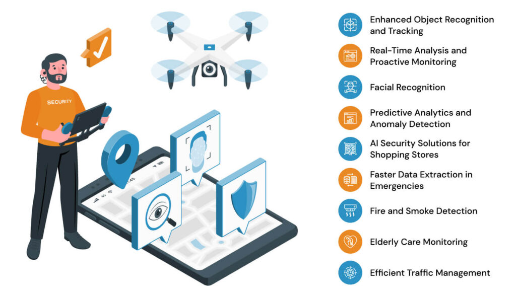 Comprehensive Guide: AI Revolutionizing Surveillance