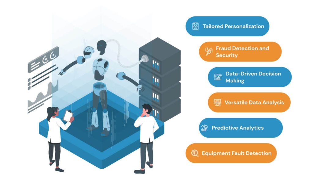 AI Analytics: Benefits, Use Cases, & Examples