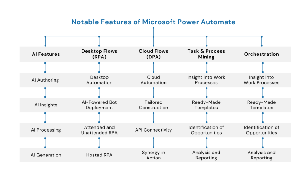 Microsoft Power Automate Consulting Services