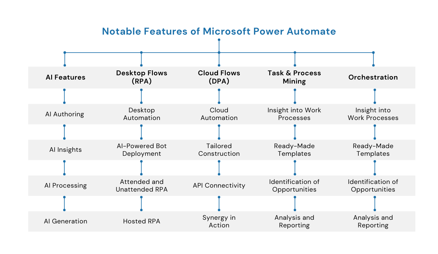 Microsoft Power Automate Consulting Services Microsoft Power Automate Consulting Services