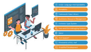 Guide: Benefits and Features of .NET Framework