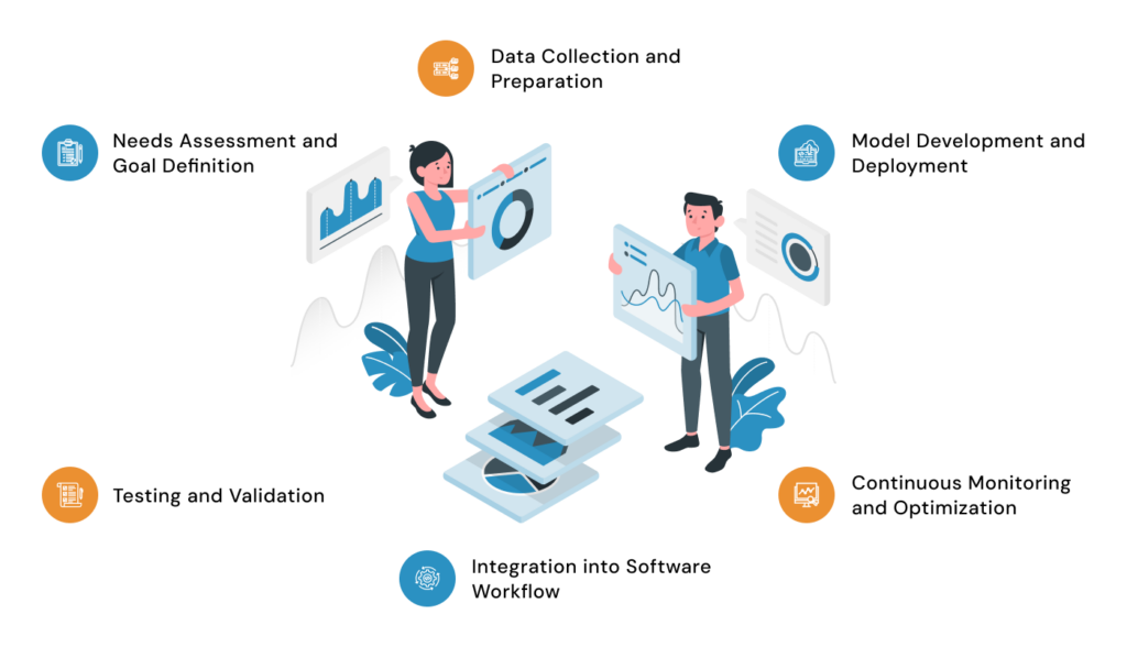Comprehensive Guide to Generative AI’s Potential in Banking