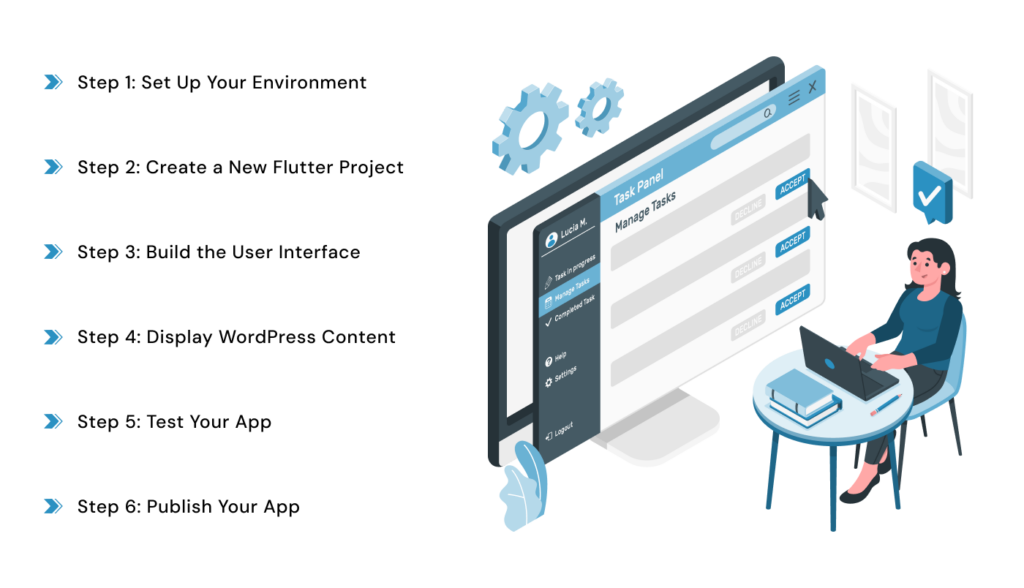 Guide: Converting Your WordPress Website to a Flutter App