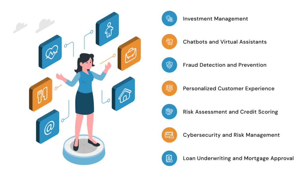 Comprehensive Guide to Generative AI’s Potential in Banking