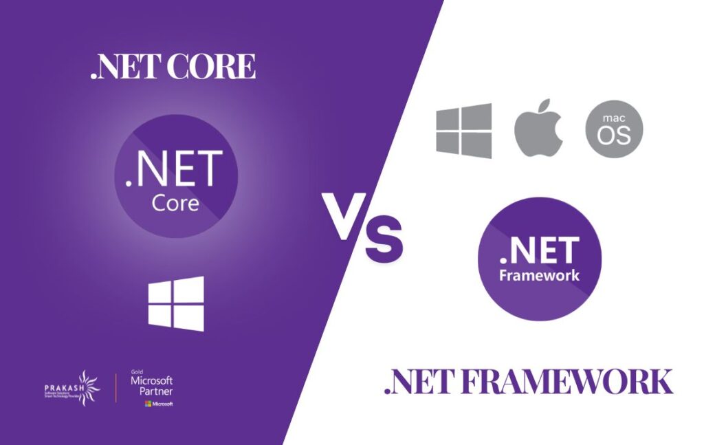 Guide: Benefits and Features of .NET Framework