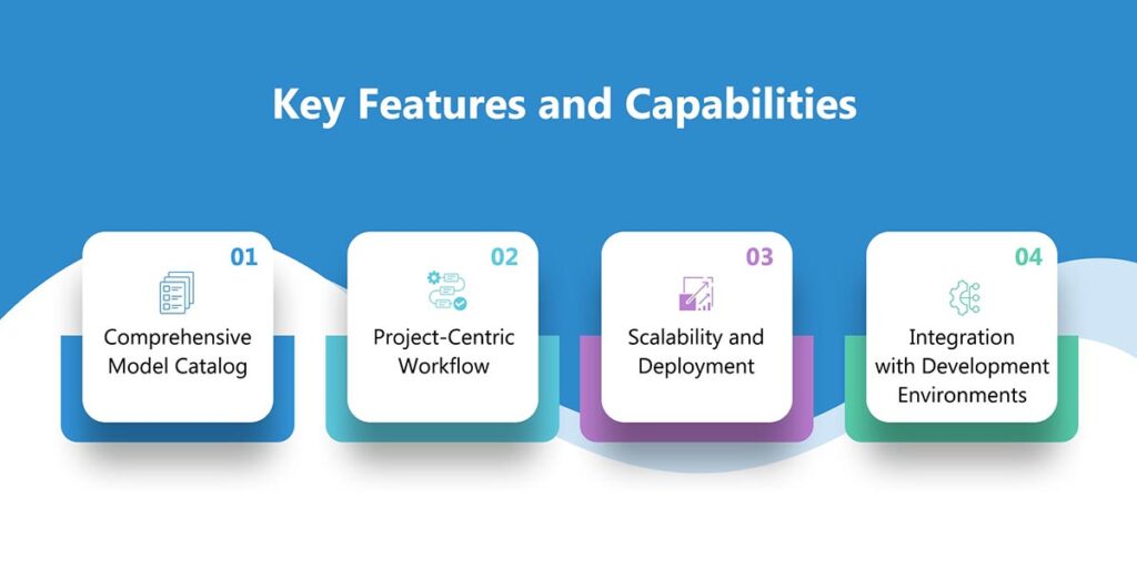 Microsoft Rebrands Azure AI Studio to Azure AI Foundry