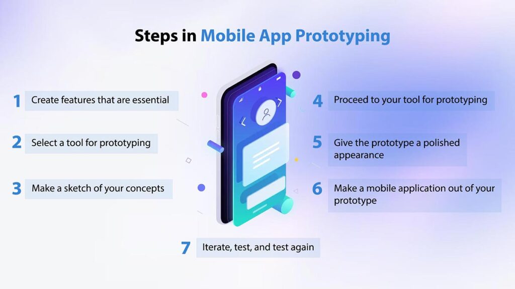 Essential Ui Prototyping Strategies For Mobile App Development